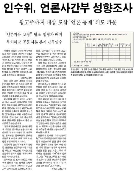 이명박 정부 언론사찰 검은 그림자