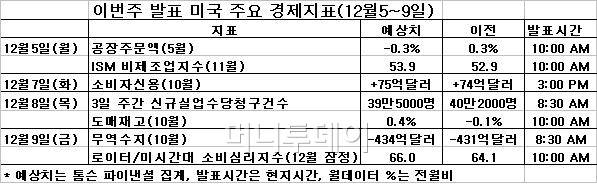 유로존 위기 끝이 보인다ecb개입 사인만 남았다
