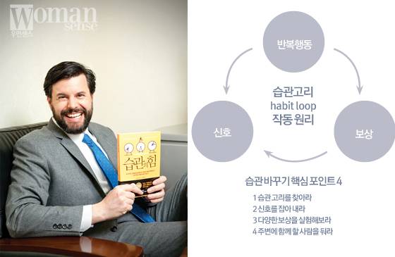 세계적 베스트셀러 저자 찰스 두히그 직접 인터뷰