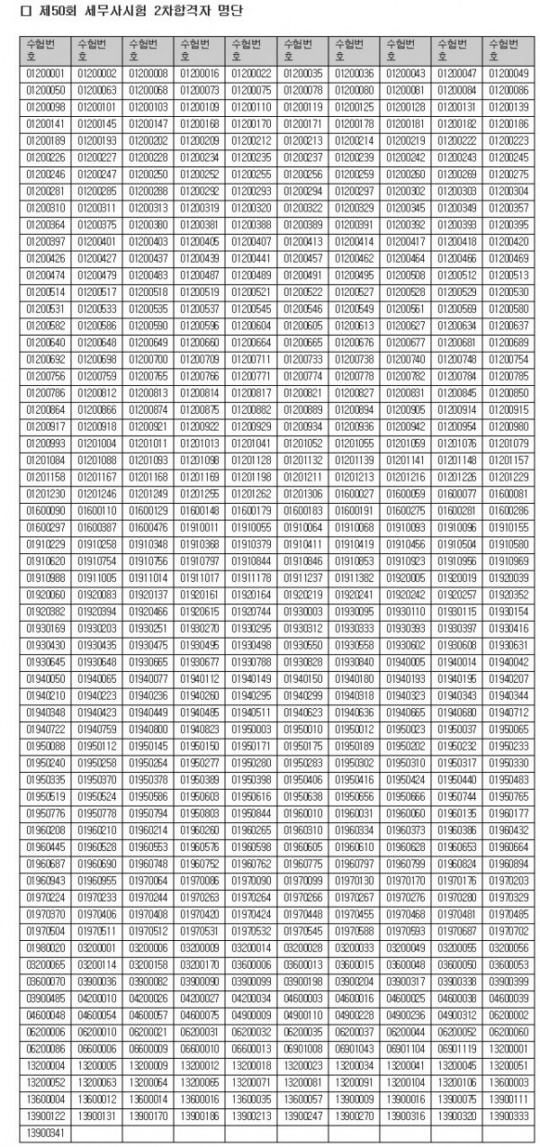 세무사 합격자 발표 제50회 2차 합격자 631명합격률 1492