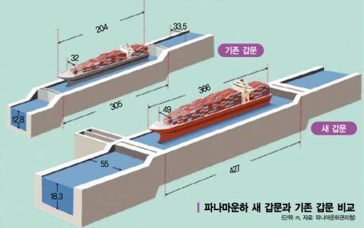 일본 對 파나마 운하 폭 1m 전쟁