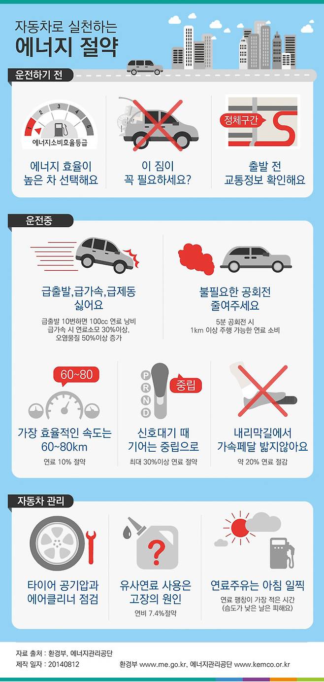 자동차로 실천하는 에너지 절약
