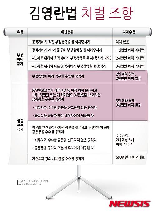 소비심리에 찬물김영란법 통과에 유통업계 노심초사
