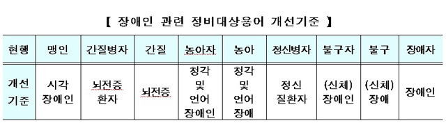취재파일 불구·농아버젓이 사용되는 장애인 비하 용어