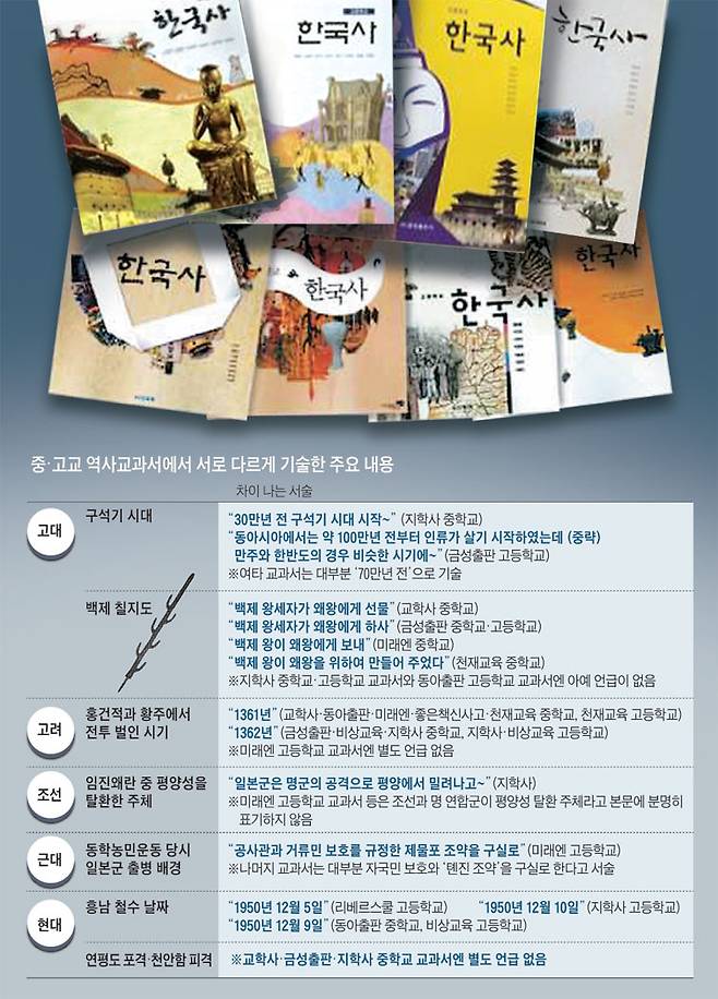 구석기 시대 시작 기원전 100만년前·70만년前·30만년前 제각각