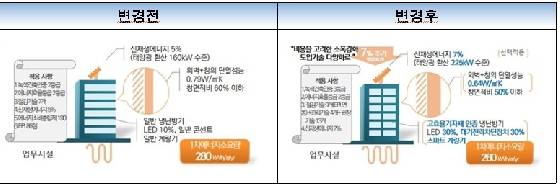 서울시 제로에너지 건물 확대한다