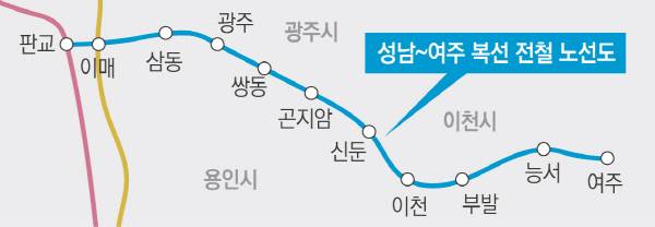 성남~여주 복선전철 개통 늦춰질 듯