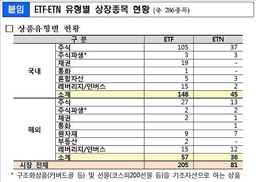 거래소 "ISA에 ETF·ETN 편입, 중위험·중수익에 적합"