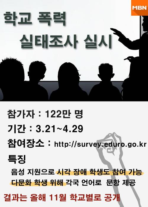 한장뉴스 학교폭력 실태조사 오늘부터 전국적으로 실시특징은