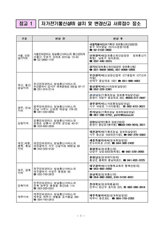 미래부 자가전기통신설비 관련사무 지방 이양