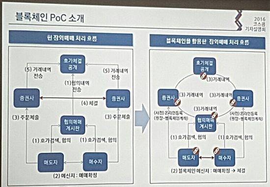 코스콤 하이퍼레저 기반 블록체인 플랫폼 만든다