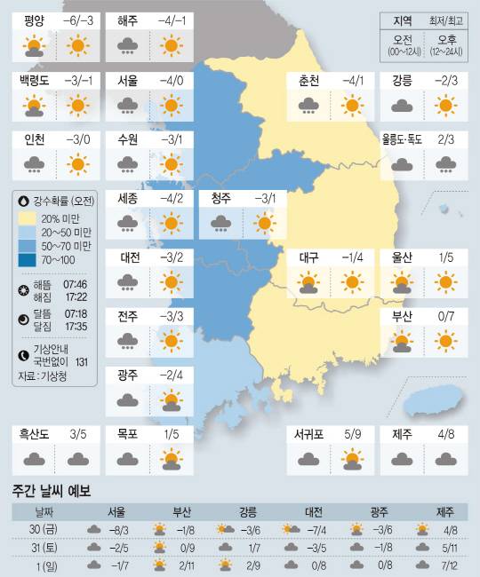 12월29일 목요일(음력 12월1일)