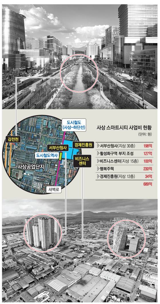 잿빛도시 사상공단 살아나는 상상공간