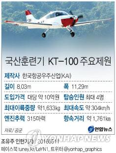 공군, 국산훈련기 KT-100 실전배치..한국형 비행교육체계 구축
