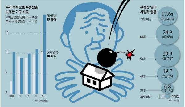 가계부채 대책 최대 희생양 은퇴세대