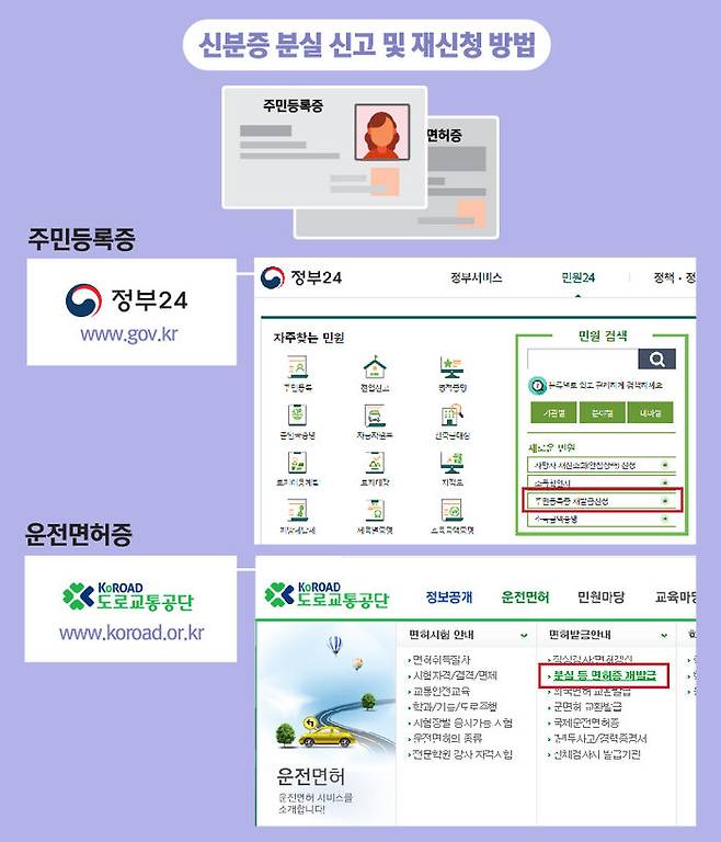 라이프 지갑 잃어버려서 카드 정지만 했는데 신분증 분실 신고도 필수