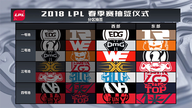 Edg We Omg 같은 조lpl 2018 스프링 조 추첨 결과