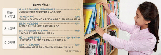 초등생 아이 독서습관 어떻게 1~2학년때 부모가 책 함께 읽으며 친밀감 키워줘야