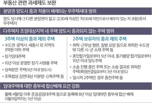 부모 봉양·지방근무 다주택자 휴∼