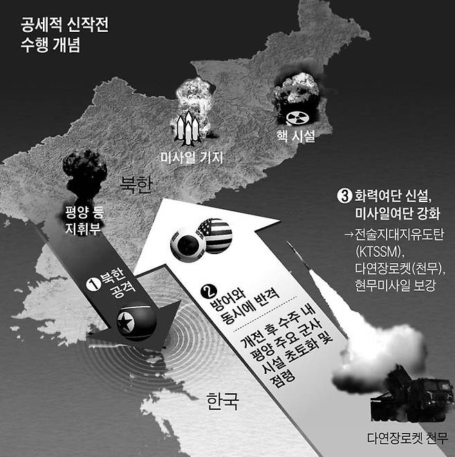전쟁나면 평양 군사시설 초토화시킬 화력여단 만든다