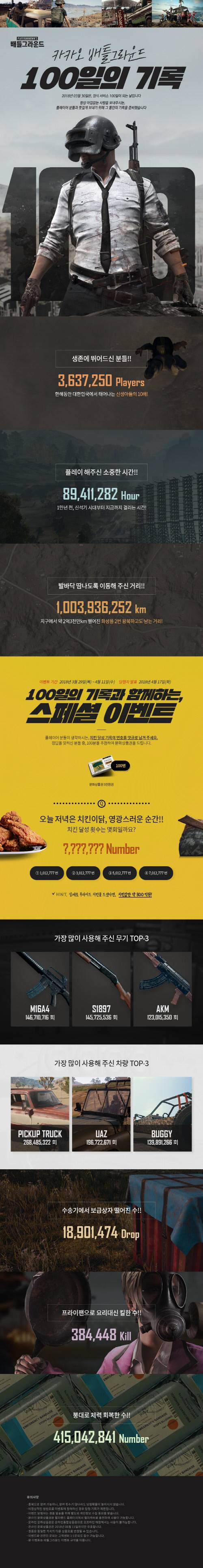 카카오게임이 서비스하는 배틀그라운드 100일간 무슨일이 있었지