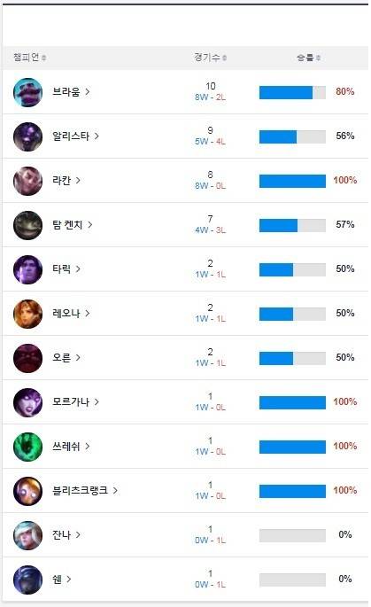 롤챔스 결승 예고 동료 살리는 고릴라와 싸움 거는 투신