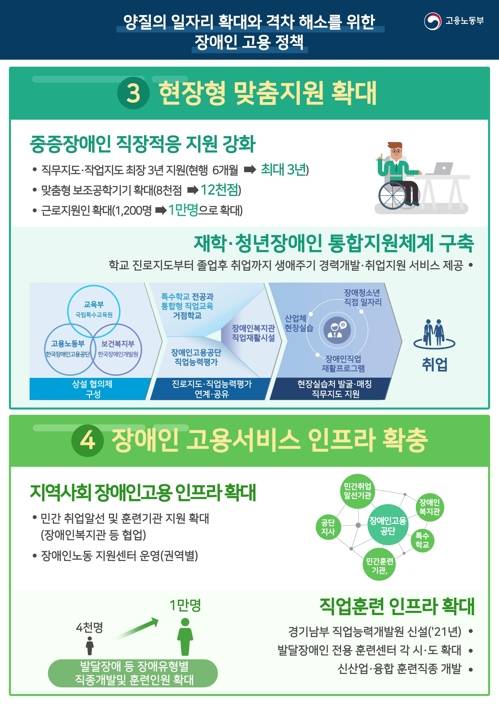 대기업 장애인 고용 부담금 늘린다의무고용 강화