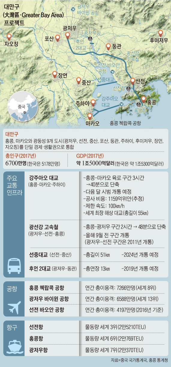 광저우~홍콩 고속鐵로 48분 질주하는 中 대만구