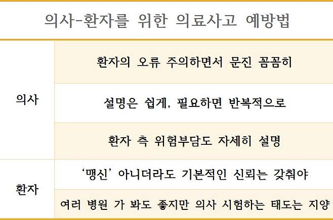의료사고도 하인리히 법칙예방법은