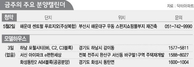 분양캘린더 수도권 최대어 하남 포웰시티 청약