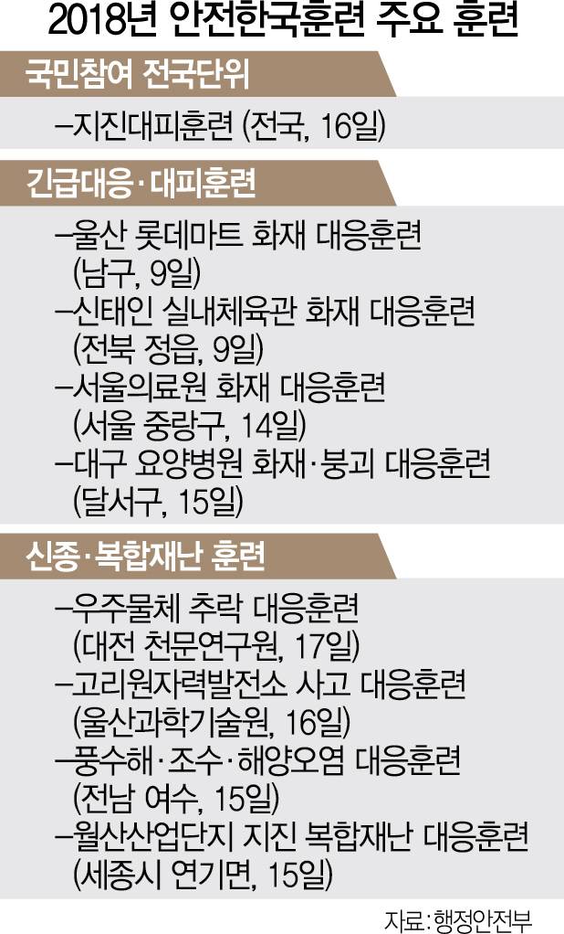 시나리오 없이 실전처럼안전한국훈련 독해졌다