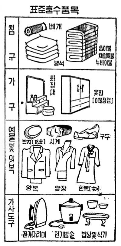 김명환의 시간여행 121 유신 시절 정부 표준 婚需 제정 신혼 때 부부생활 표준도 정하라 비꼬기도