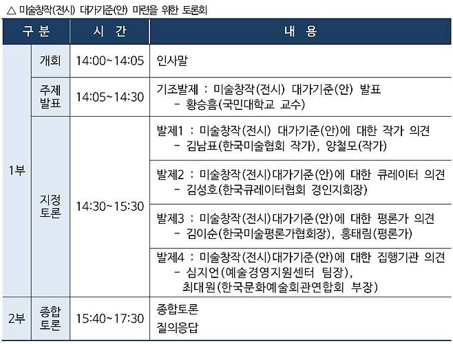 미술창작전시 대가기준 마련을 위한 토론회 27일 개최
