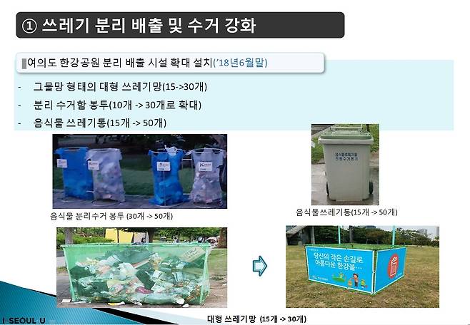 매달 600톤서울시 한강공원 쓰레기와 전면전종합