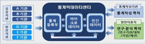 부산 통계빅데이터센터 개소공공·민간 데이터 활용