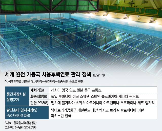 사용후핵연료 중간저장시설 없는 곳은 한국 등 단 9개국