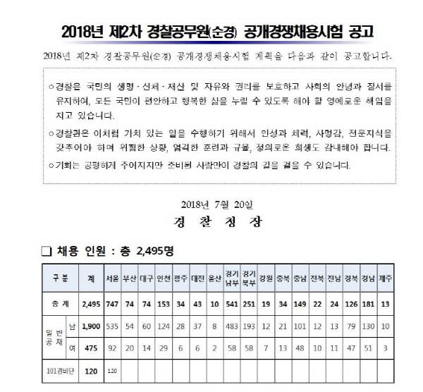 사이버경찰청 원서접수 2018 공채 공고 2495명 채용공식발표