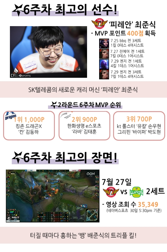 한 주의 롤챔스 1위를 추격하는 10승 그룹 세 팀 그리고 Sk텔레콤