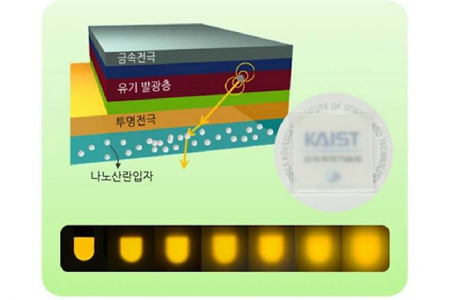 KAIST, 무기 LED에 상응하는 고효율 OLED 구현 성공