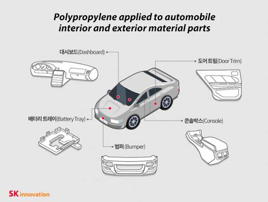 SK Global Chem develops superlight, strong plastic material