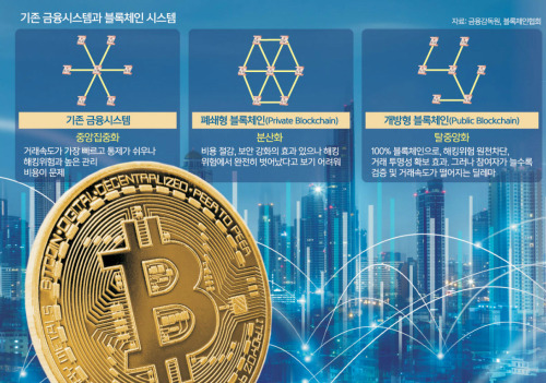 빠르고 쉽고 간편블록체인 금융혁신 어디까지 4차 산업혁명과 금융의 디지털 혁신