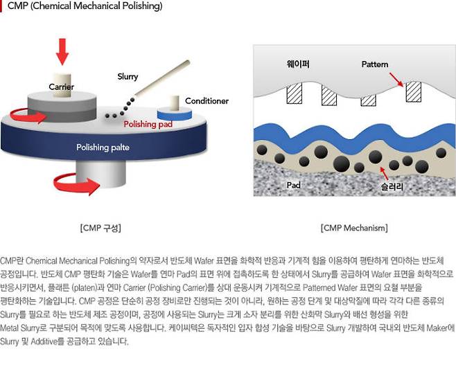 소재·부품에서 로봇까지..글로벌 도전 대표제품 '한눈에'