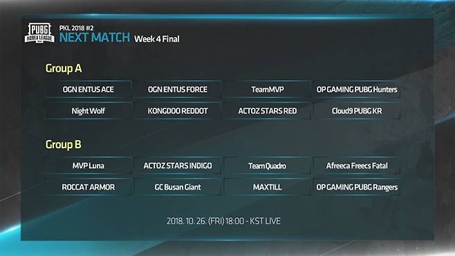 [PKL] 2, 3라운드 활약한 OGN 엔투스 에이스-포스, 나란히 위클리 매치 진출(종합)