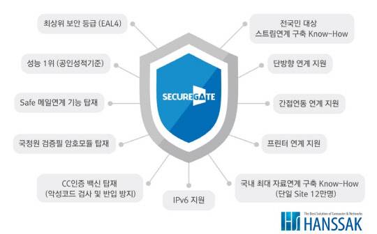 한싹시스템, 망연계 솔루션 시큐어게이트(SecureGate) V3.5 제품 출시