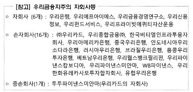 우리은행 4년만에 다시 지주체제금융위 지주설립 인가