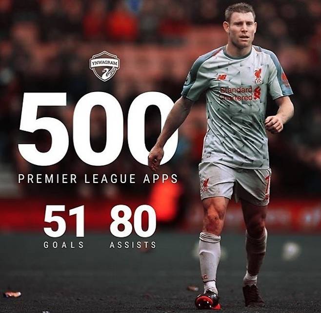 리버풀 제임스 밀너, EPL 통산 500경기 출장 달성..역대 13번째
