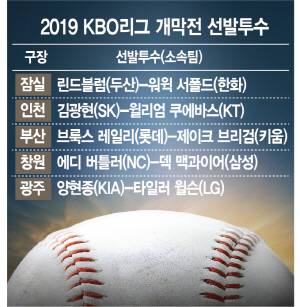 김광현·양현종, 올 개막전엔 함께 웃을까