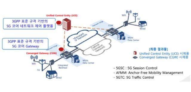 5g 와이파이 유선 결합기술 개발40gbps 전송속도 지원
