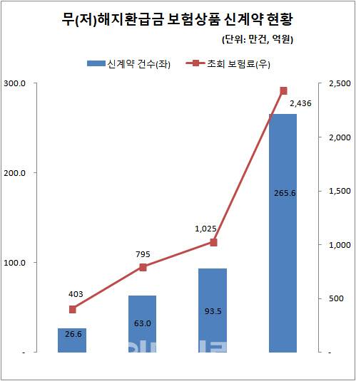 보험료 싼 실속형 종신보험 뜬다는데가입전 꼼꼼히 따져봐야