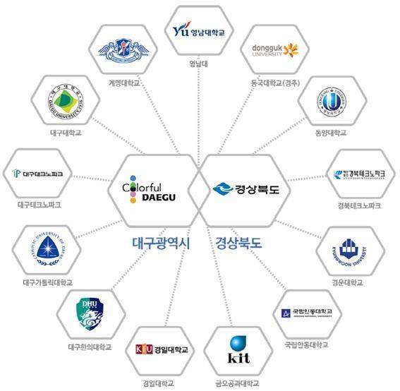 경북도 신기술 창업에 정부 매칭 펀드로 지원